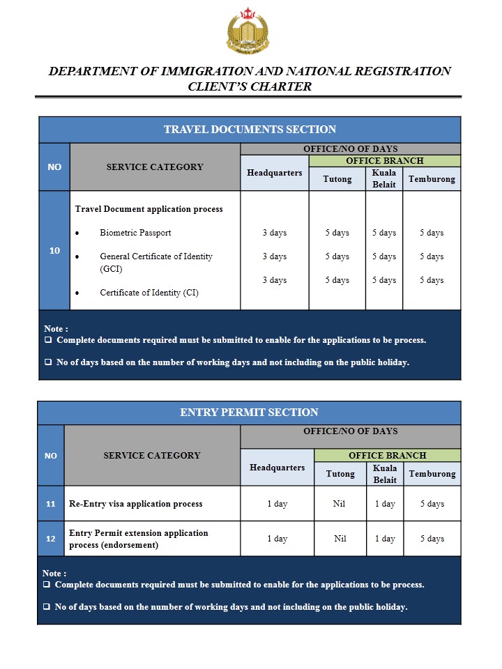 Immigration - Client's Charter